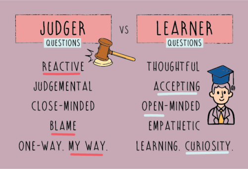 Parents Stress Level Exceeding - Bethesda Care Services